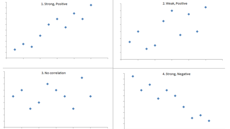 Understanding Regression Analysis: Types and Applications | by Hamton Wicaksono | Medium