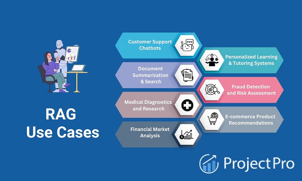 Understanding Vector Databases: The Backbone of RAG Retrieval | by ...