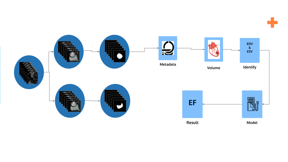 Regression Metrics for Machine Learning | by Ravi Teja Kandimalla | Medium