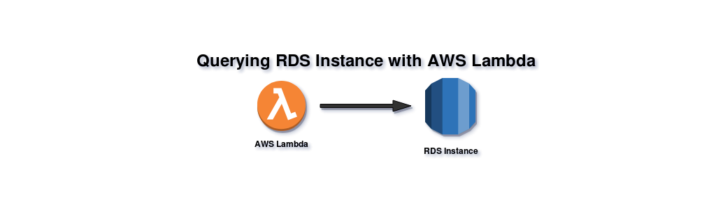 Image Upload And Retrieval From S3 Using Aws Api Gateway And Lambda By Hasangi Kahaduwa