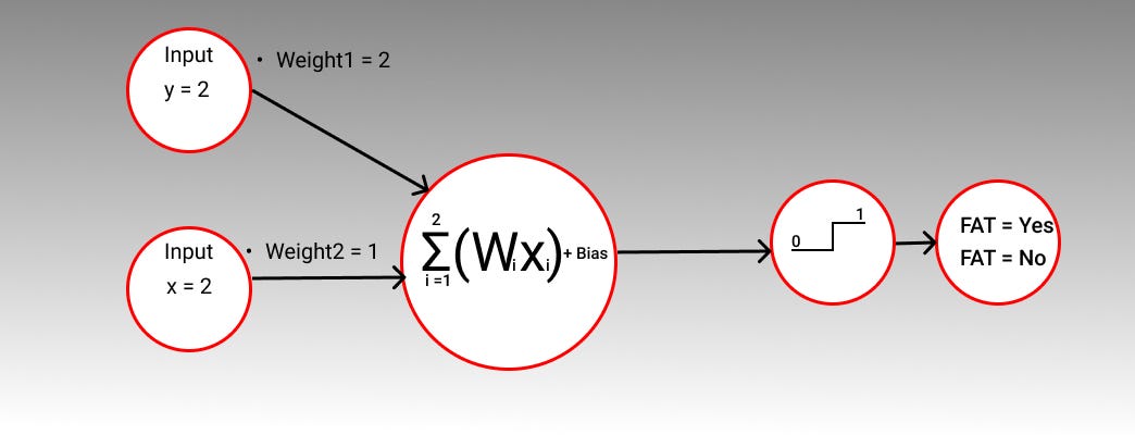 4 Killer Ways To Write Typescript With React By Anton Franzen Javascript In Plain English