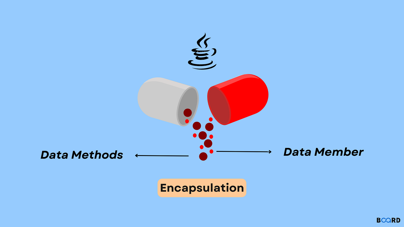 Understanding SQL and Database Normalization: A Guide for Beginners ...