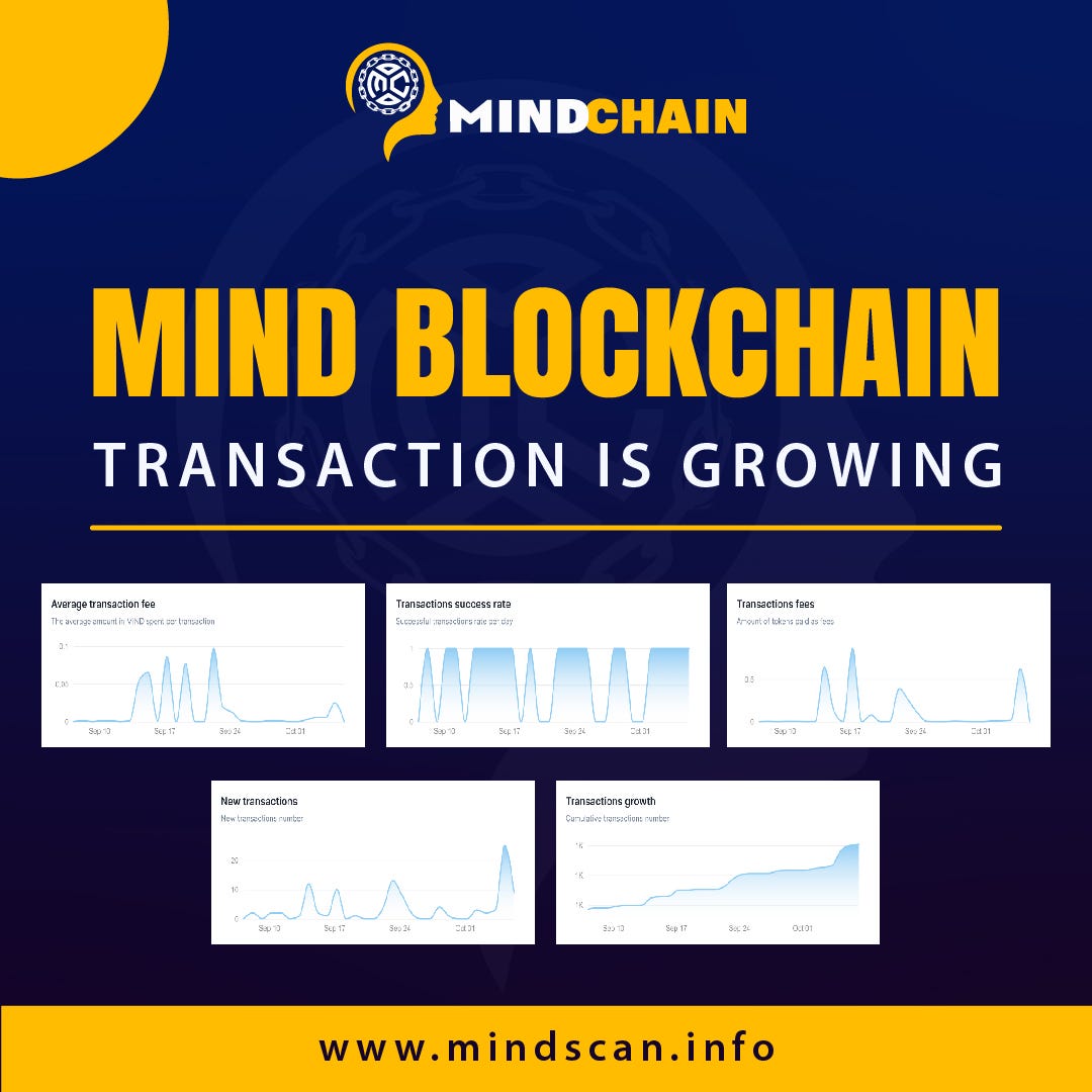 Unleash The Power Of Blockchain Technology 🚀 🔍discover The Future Of Trust And Transparency