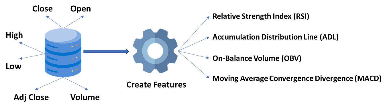 Inside an End-to-End Machine Learning Pipeline: Part 3— Project Environment Setup | by Ahmed ...