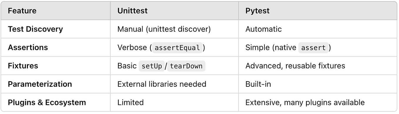 Running Odoo in HTTPS using Nginx & Certbot | by Othmane Ghandi | Medium