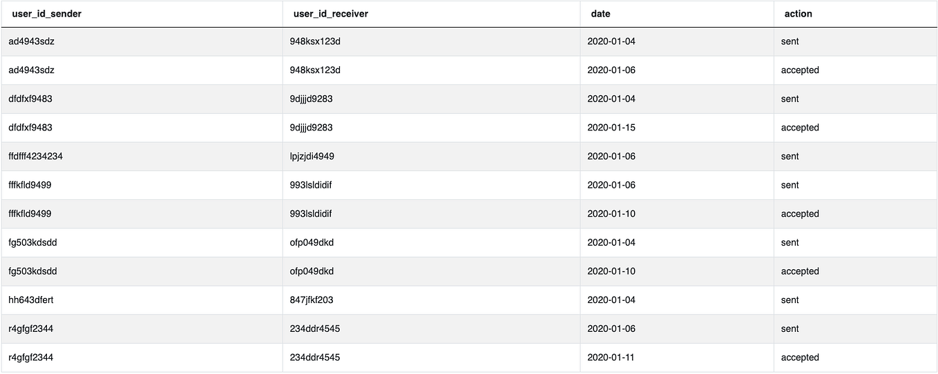 SQL Notes: Not Boring Movies. 620. Not Boring Movies | by XuanKhanh ...