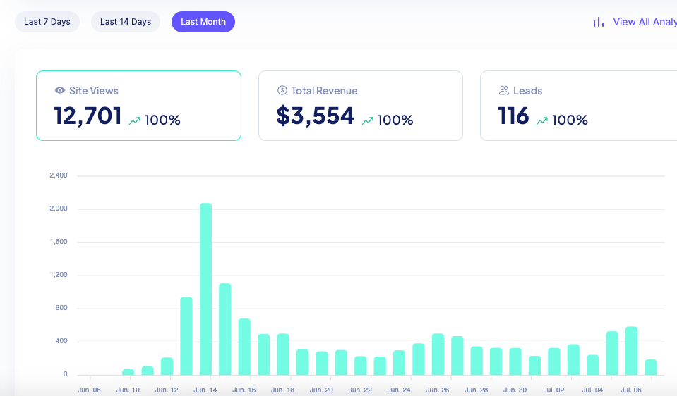 Maximizing Sales and Revenue with Stan Store: A Comprehensive Stan ...