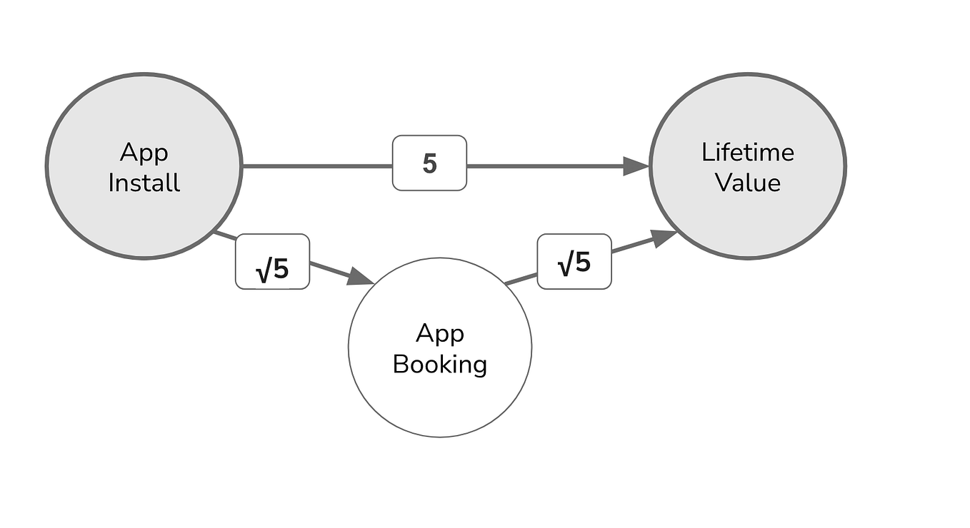 Causal Inference Using Synthetic Difference in Differences with Python | by Masa Asami | Python ...