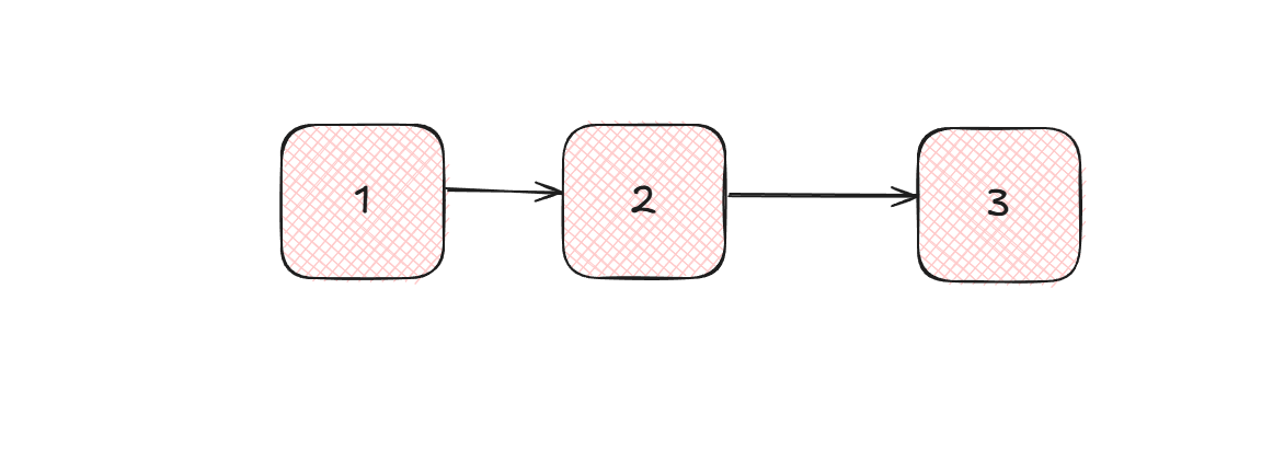 Minimum Number of Platforms Required for a Railway Station: A Step-by-Step Guide | by ...