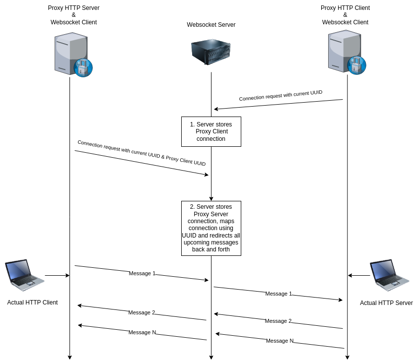 How To Animate Dialogs In Flutter? Here Is Answer | by Mayur Prajapati ...