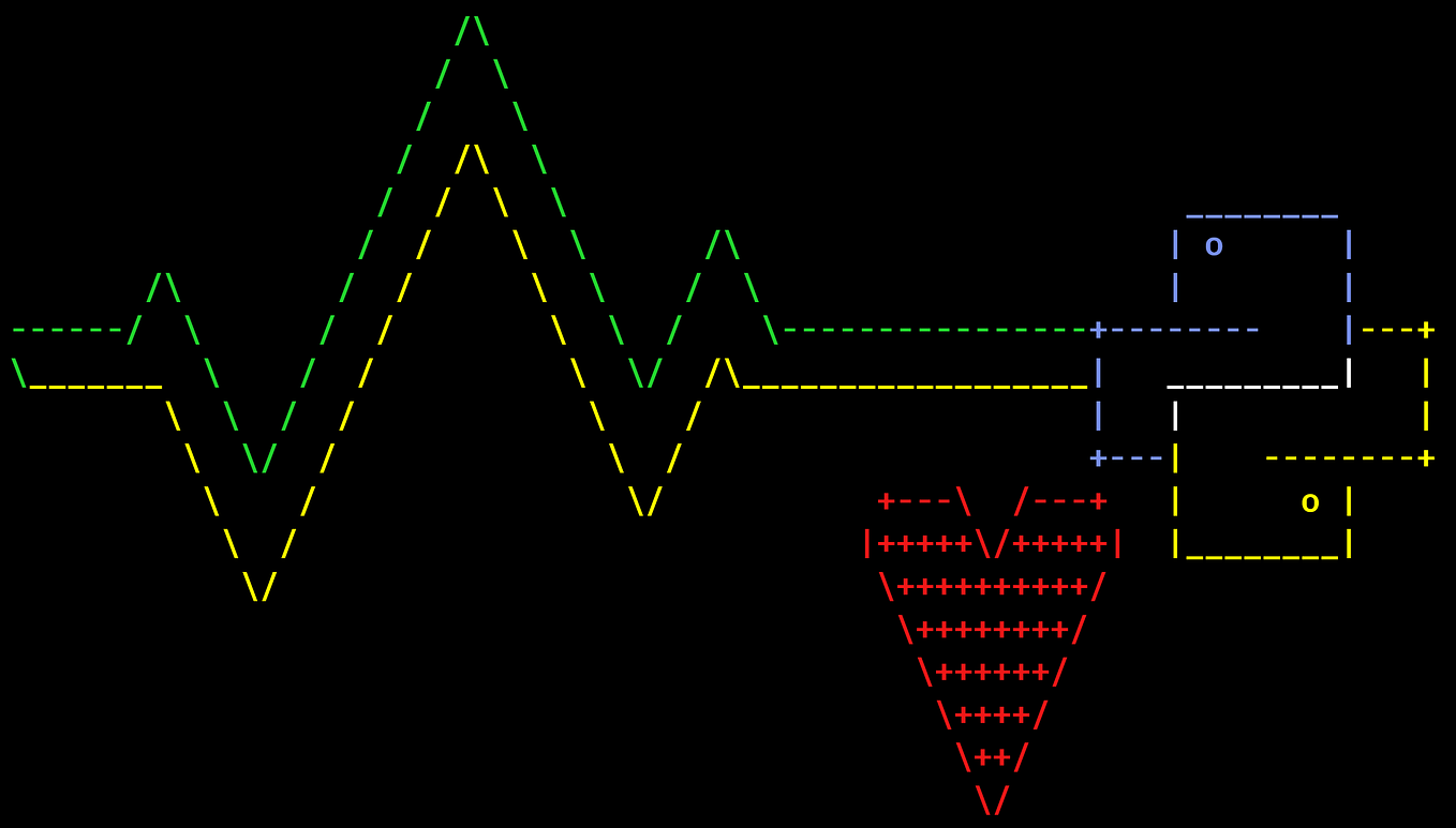 z/OS UNIX Character Encoding Best Practices | by Leonard Carcaramo Jr ...