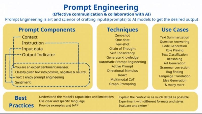 Meta-Prompting: AI prompts that write prompts | by AI Prompt Design | Medium