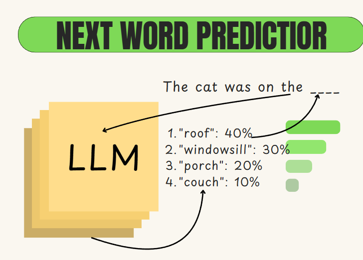 Using LLMs Beyond Theory: Practical Applications with Python | by ...