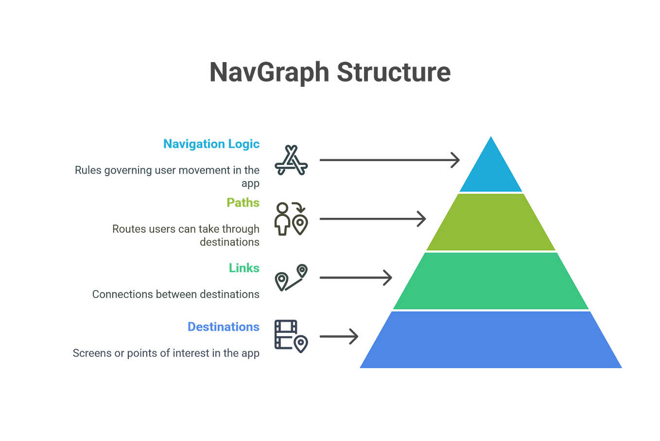 Understanding ViewModelProvider: A Deep Dive | by Milind Amrutkar | BackToCoding | Medium