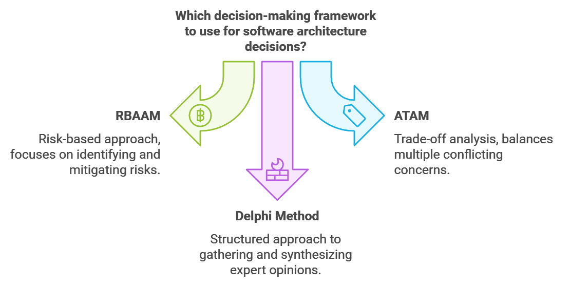 Architecture Decision Records (ADRs) | by Sergio Gonzalez | Medium