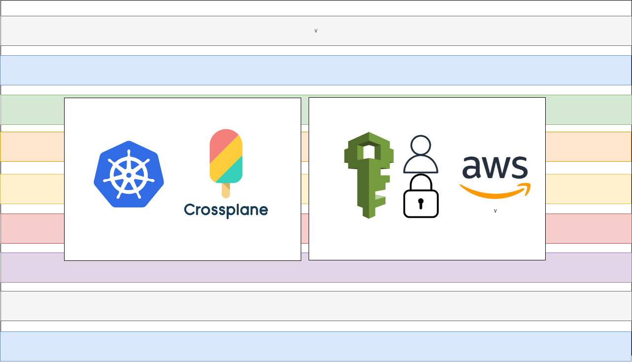 ArgoCD SSO config with AWS Cognito. | by DevopsRockers | Medium ArgoCD SSO config with AWS Cognito. | by DevopsRockers | Medium
