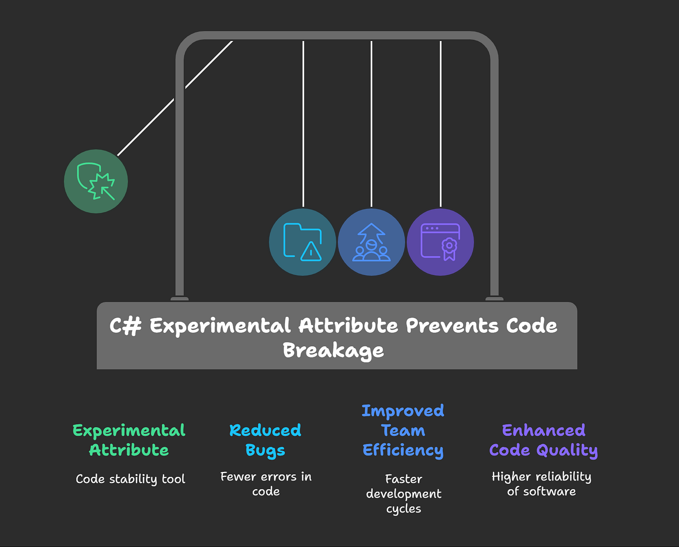 Understanding Program.cs in .NET. .NET 9 continue the “minimal hosting”… | by Karam Yaaqba | Medium