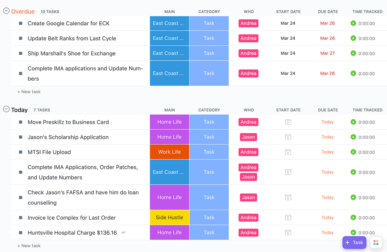 How I Set Up My Categories On YNAB! | by Klara Barnes | Medium