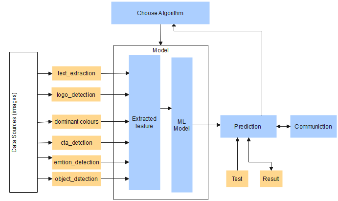 Data Warehouse Tech Stack with PostgreSQL, DBT, Airflow, and Redash | by Degaga Wolde | Medium