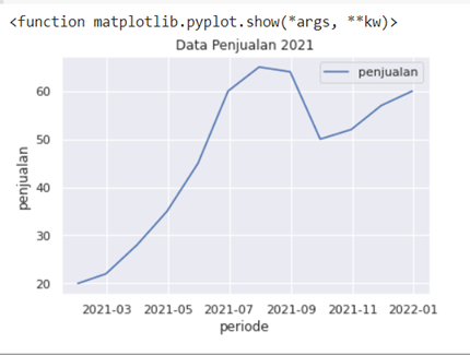 MARKET BASKET ANALISIS DENGAN MENGGUNAKAN ALGORITMA APRIORI PADA PYTHON | by Astri Widyastiti ...
