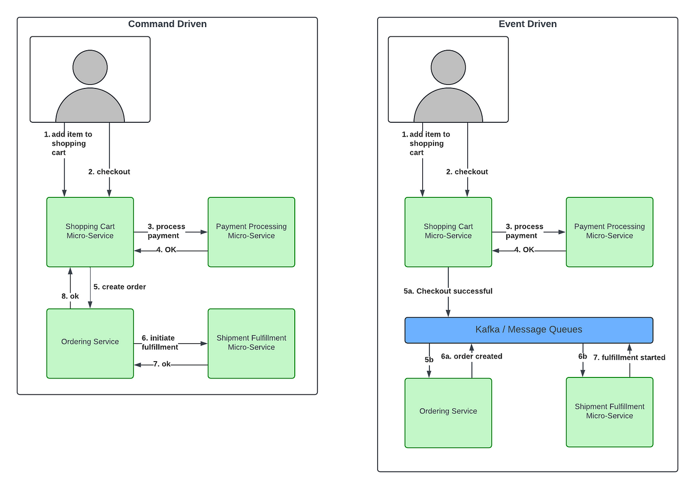 Open Telemetry With Multiple Nestjs And Logs In Tracing By Alexander Knips Medium