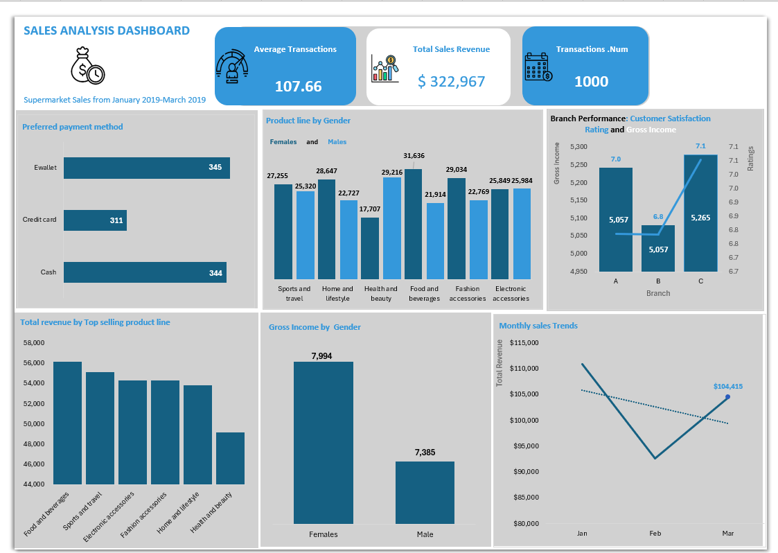 Linear Regression using Automobile mpg Data | by Spang | Dev Genius