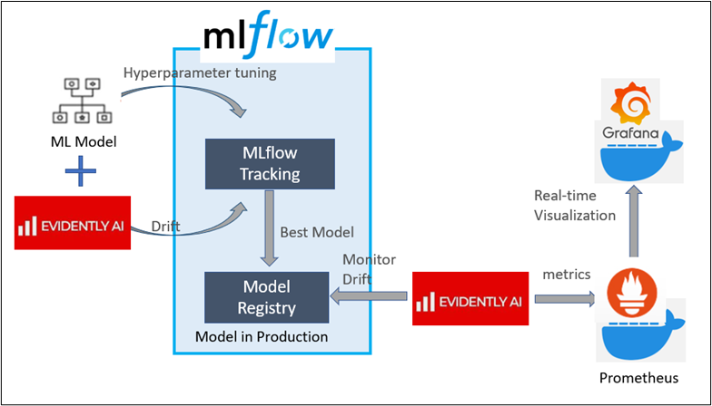Predictive Maintenance Classification, Part II — Building Your Own Metric | by Alparslan Mesri ...