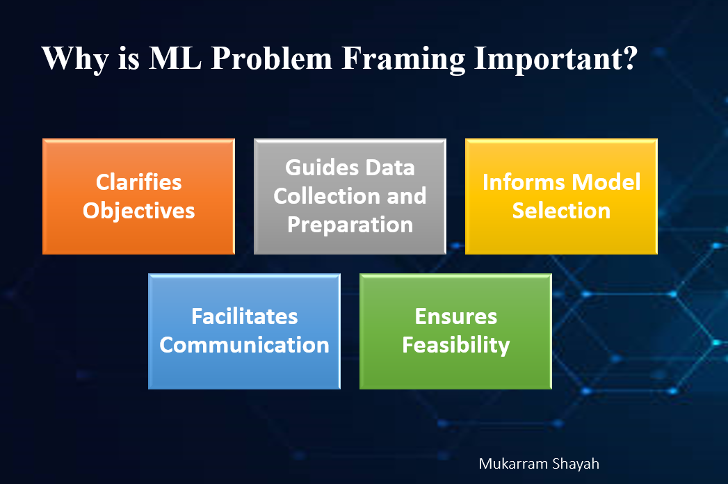 How to Perfectly Construct a Dataset for Machine Learning? | by Mukarram Shayah | Aug, 2024 | Medium