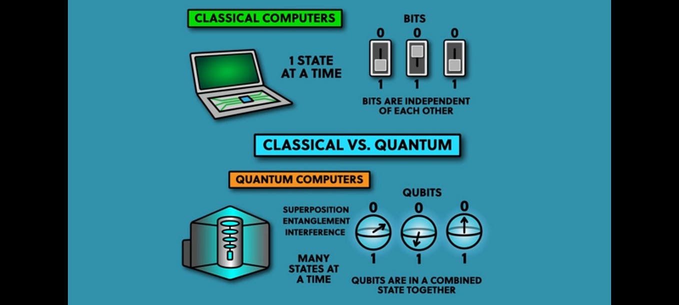Quantum Hype bubble and Use of Quantum Computers (perspective of Sabine ...