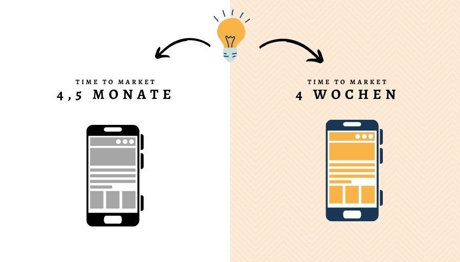 Deploy a Nuxt 3 app with Docker on a VPS (Minimal Setup) | by Lukas Mauser | Medium