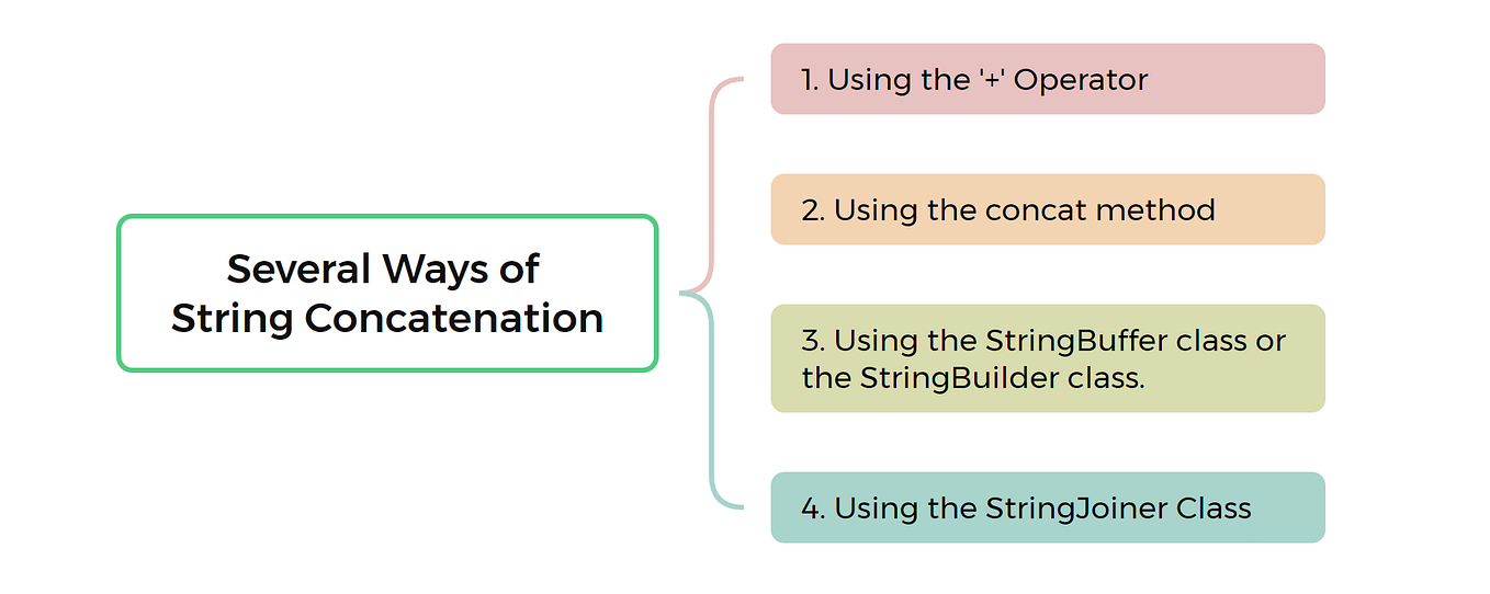Batch Processing in Spring boot and how to Implement it. | by ~Kundan ...