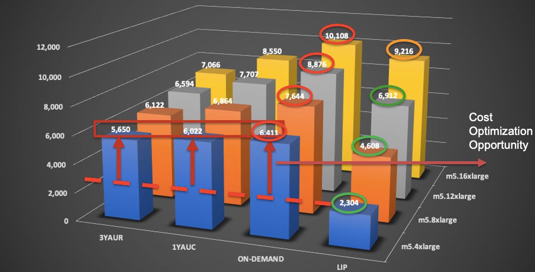 Architecting Serverless Data Integration Hubs on AWS for Enterprise ...