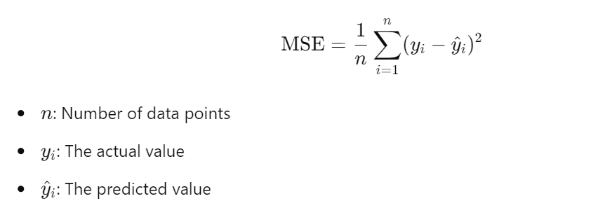 Recursive Least Squares. Exploring Recursive Least Squares (RLS)… | by adam dhalla | Python in ...