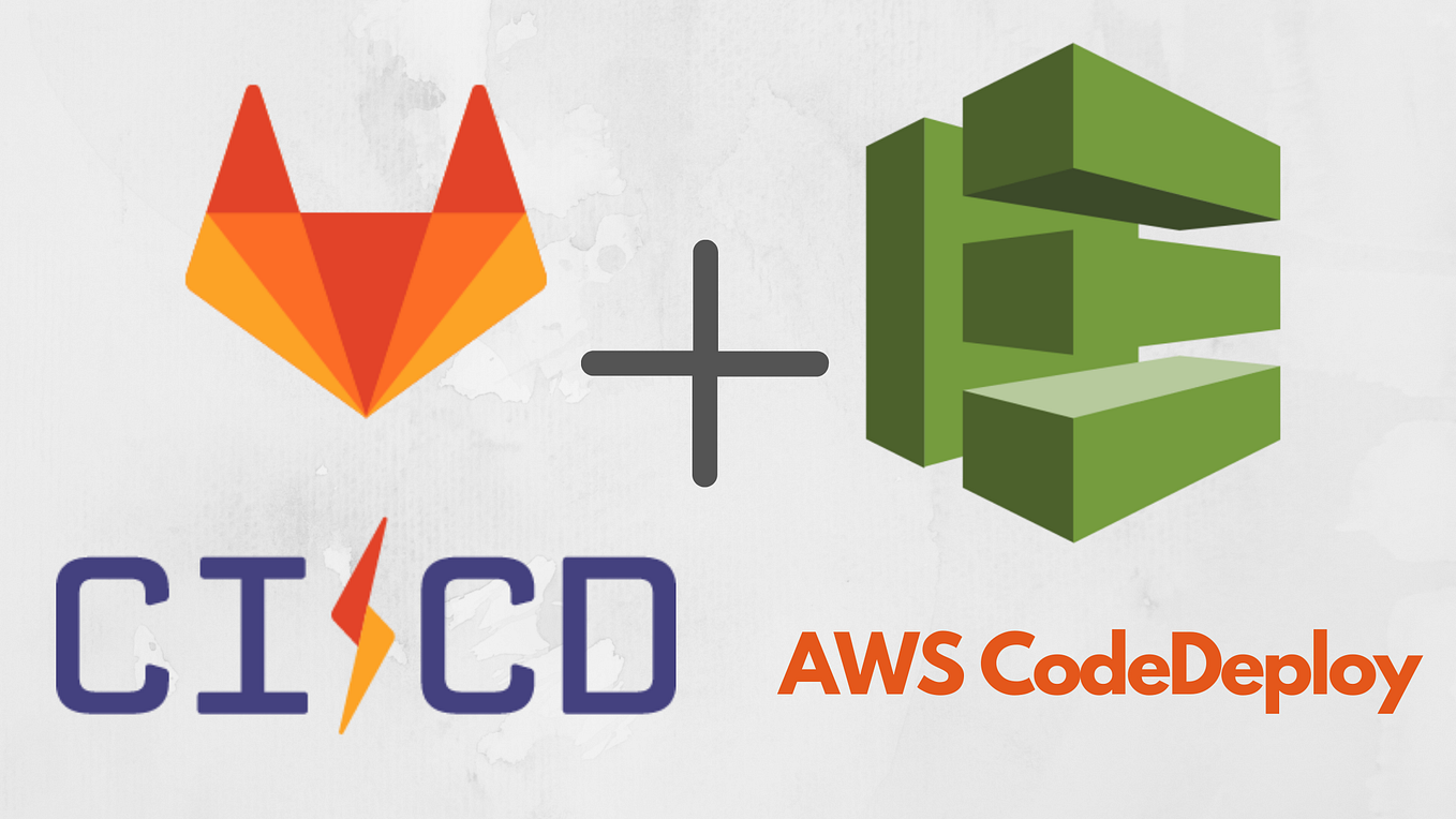 Automating code deployments through Azure — Blue-Green deployment | by Avi Khandelwal | DATA ...