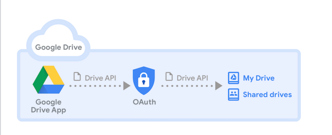 How to use Chatbot on the webpage using Weaviate and OpenAI? part 1 ...