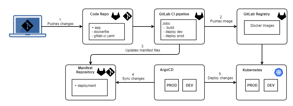 Using Oracle Integration to connect Oracle E-Business suite with Oracle NetSuite | by Edgars ...