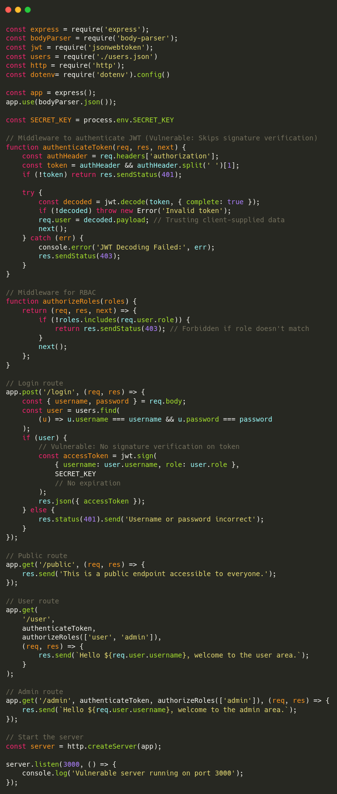 Understanding Broken Access Control: A Comprehensive Guide | by Markus Haslinger | Medium