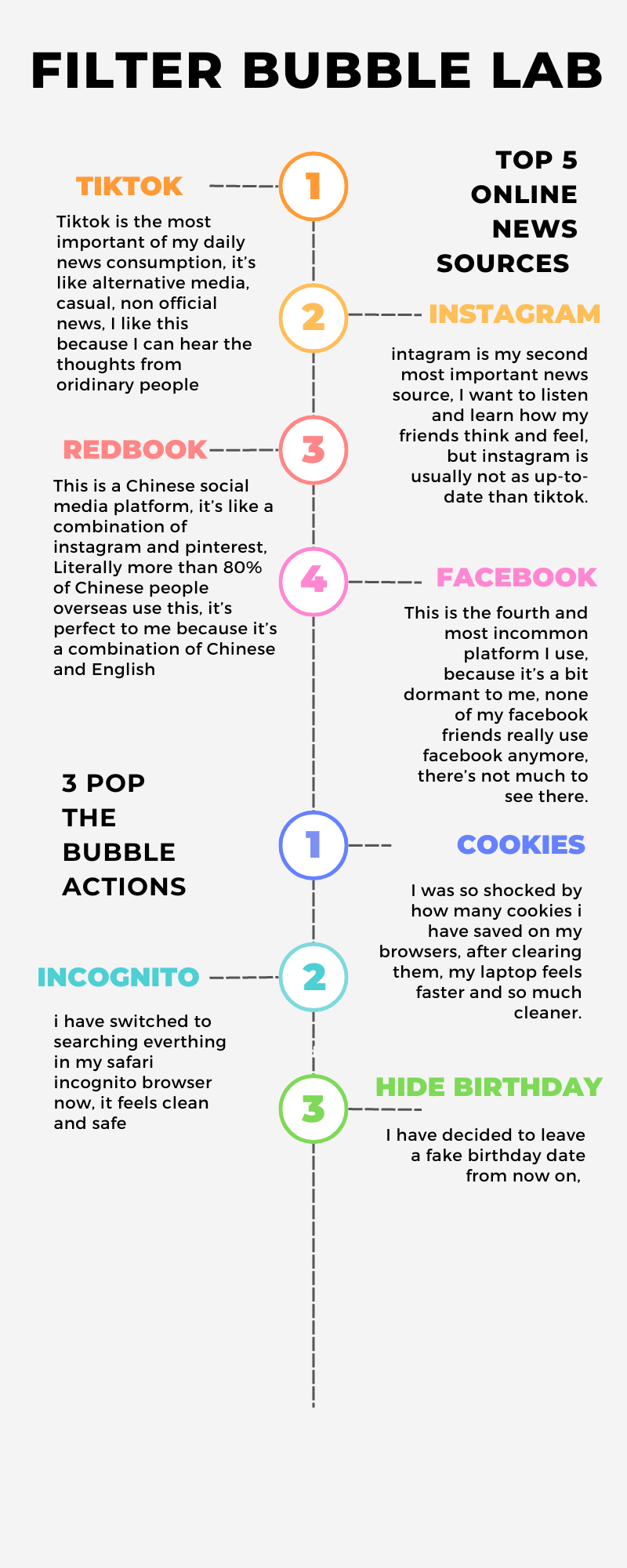 Filter Bubble Lab II. During the past week, I have been… | by Cindy Zhang | Oct, 2024 | Medium