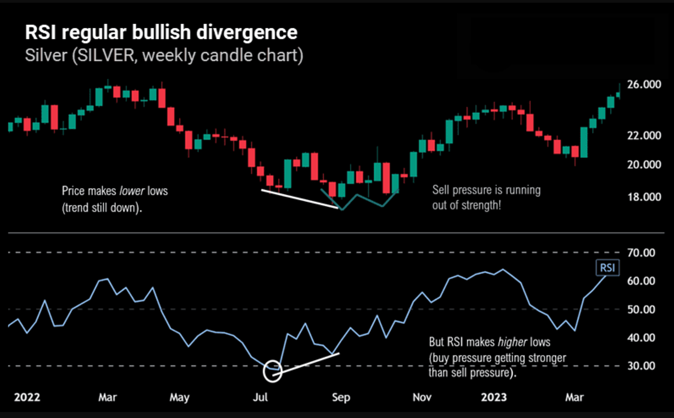 How to Implement The Supertrend Trading Strategy in Python for a ...