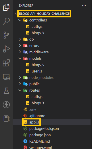 DSA Problem — Plus Minus. The Problem | by Aniebiet Afia | Medium