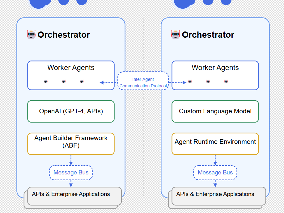 Agentic Reasoning: How AI Models Use Tools to Solve Complex Problems | by Aniket Hingane | Medium