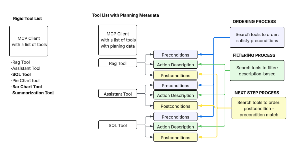 LLM Fine-Tuning vs. Large Context Models: Scalability of Big Data Text ...