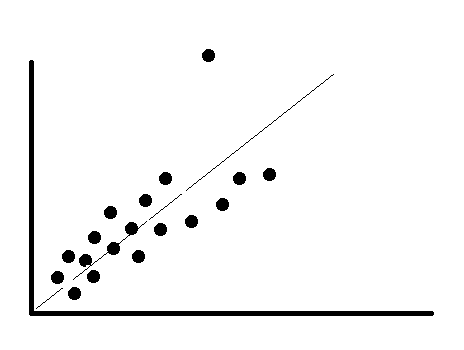 Univariate outlier detection methods in Python | Anomaly detection | Data Science | Clairvoyant Blog