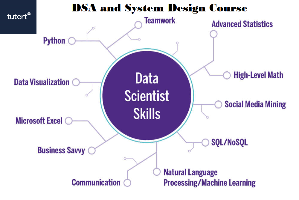 Data Mining And Its Applications. Data mining is an ever-growing field ...