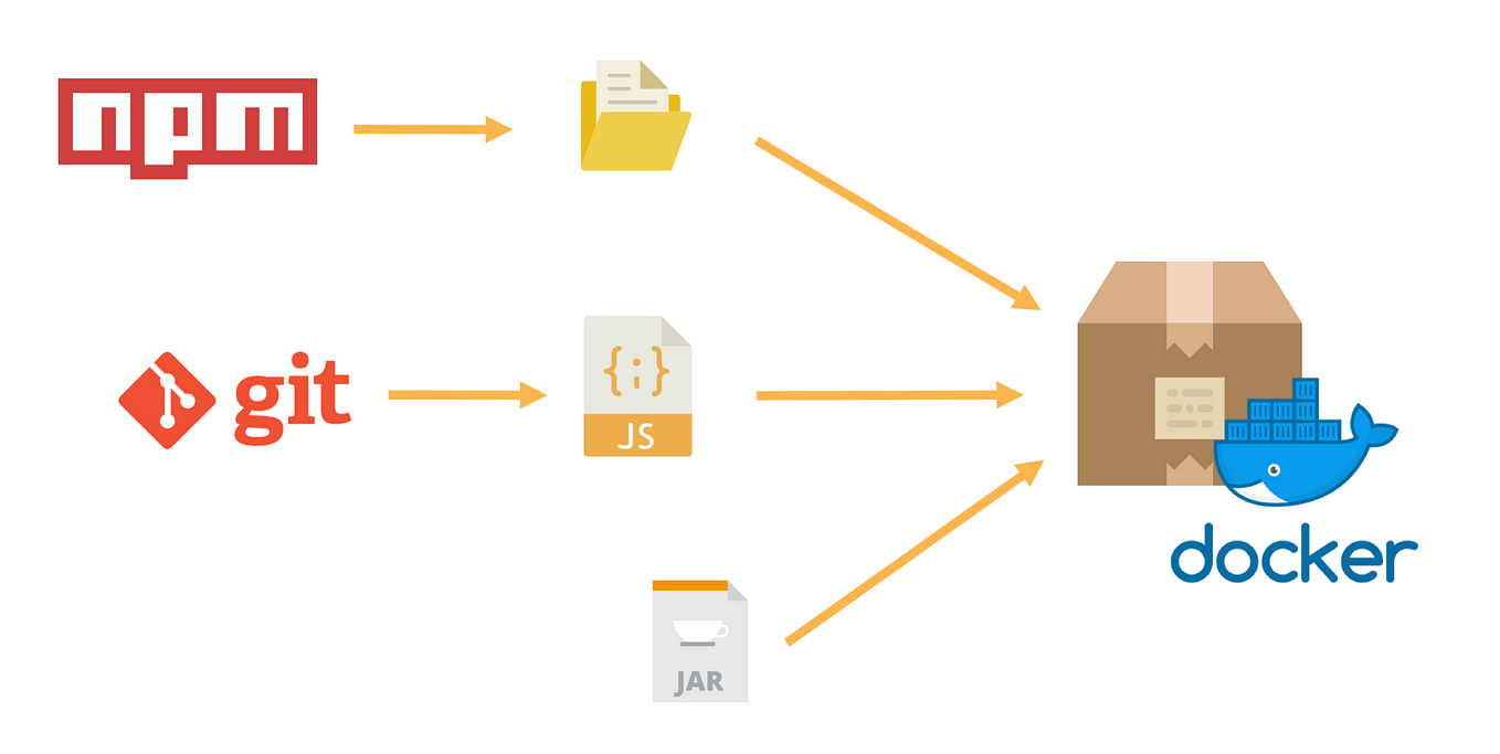 Dependency injection: setting up InversifyJS IoC for Typescript Apps ... Dependency injection: setting up InversifyJS IoC for Typescript Apps ...