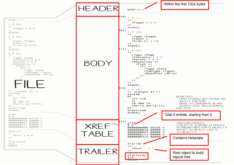 Exploring Execute-Assembly: A Deep Dive into In-Memory Threat Execution ...