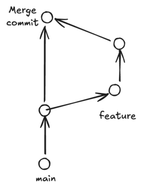 Git Partial Commits. How to commit only part of a file | by Philip Wilkinson, Ph.D. | TDS ...