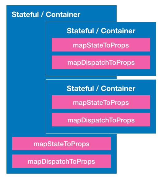 Improve your JS/React skills with SonarQube | by Gerson Montenegro | Medium