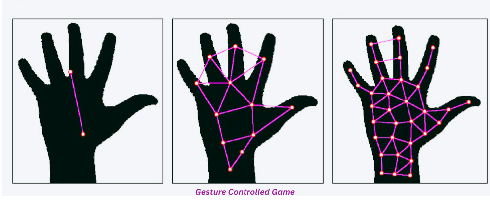 Automate Google Image Search with Python and Selenium | by Basil Ahamed | Medium