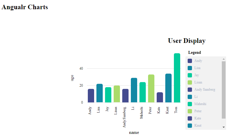 Building a Restful API With ASP.NET, Web API, and SQL Server | by Maheshi Gunarathne | Better ...